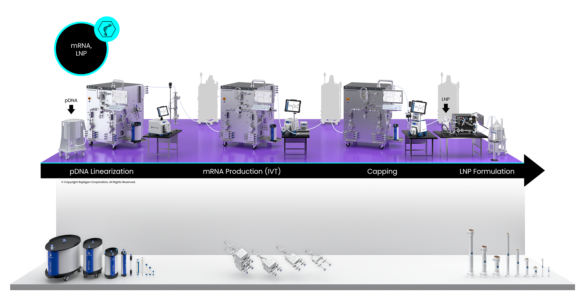 mRNA/LNP生物加工解决方案