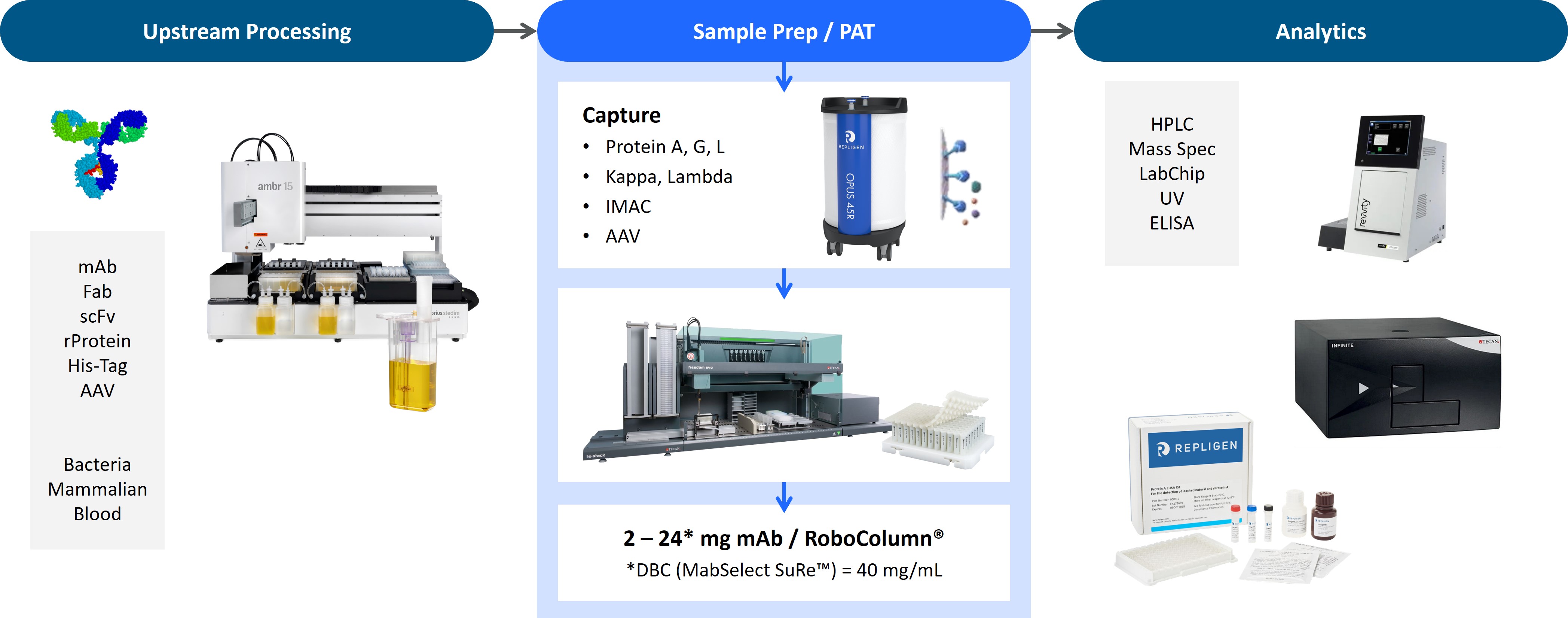OPUS® RoboColumn® Pre-packed Chromatography Columns for Sample ...