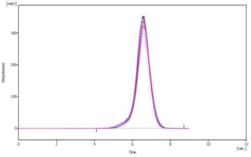OPUS® ValiChrom® Pre-packed Chromatography Columns for Process Validation