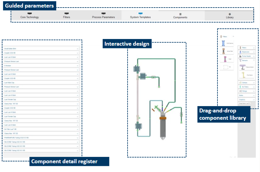 ProConnex® Flow Paths
