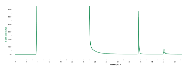 AVIPure® AAV Affinity Resins