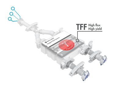 TangenX SC TFF Device