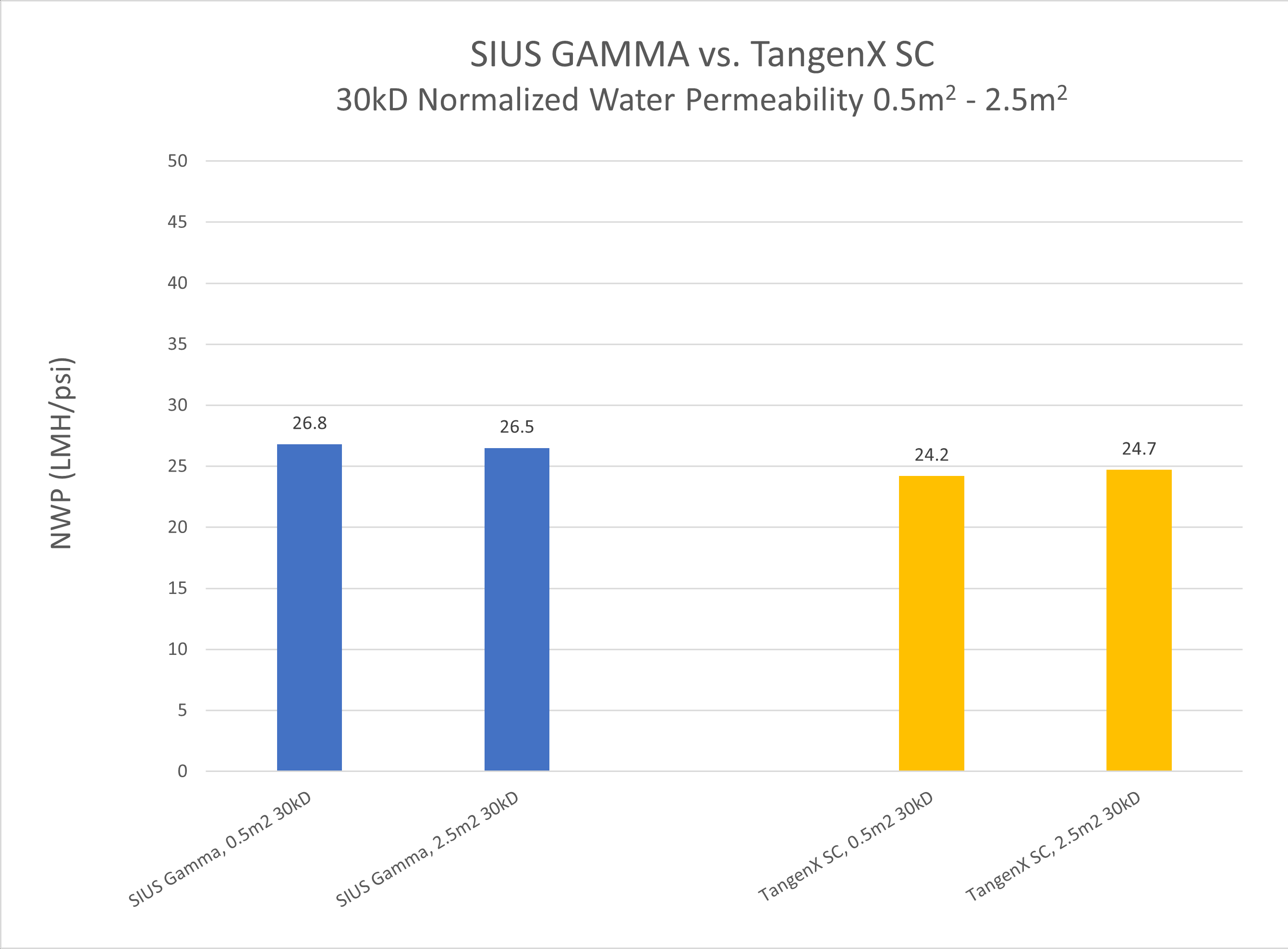 TangenX SC TFF Device