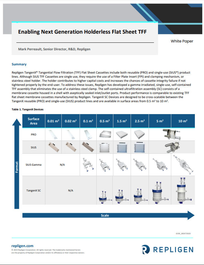 TangenX SC TFF Device