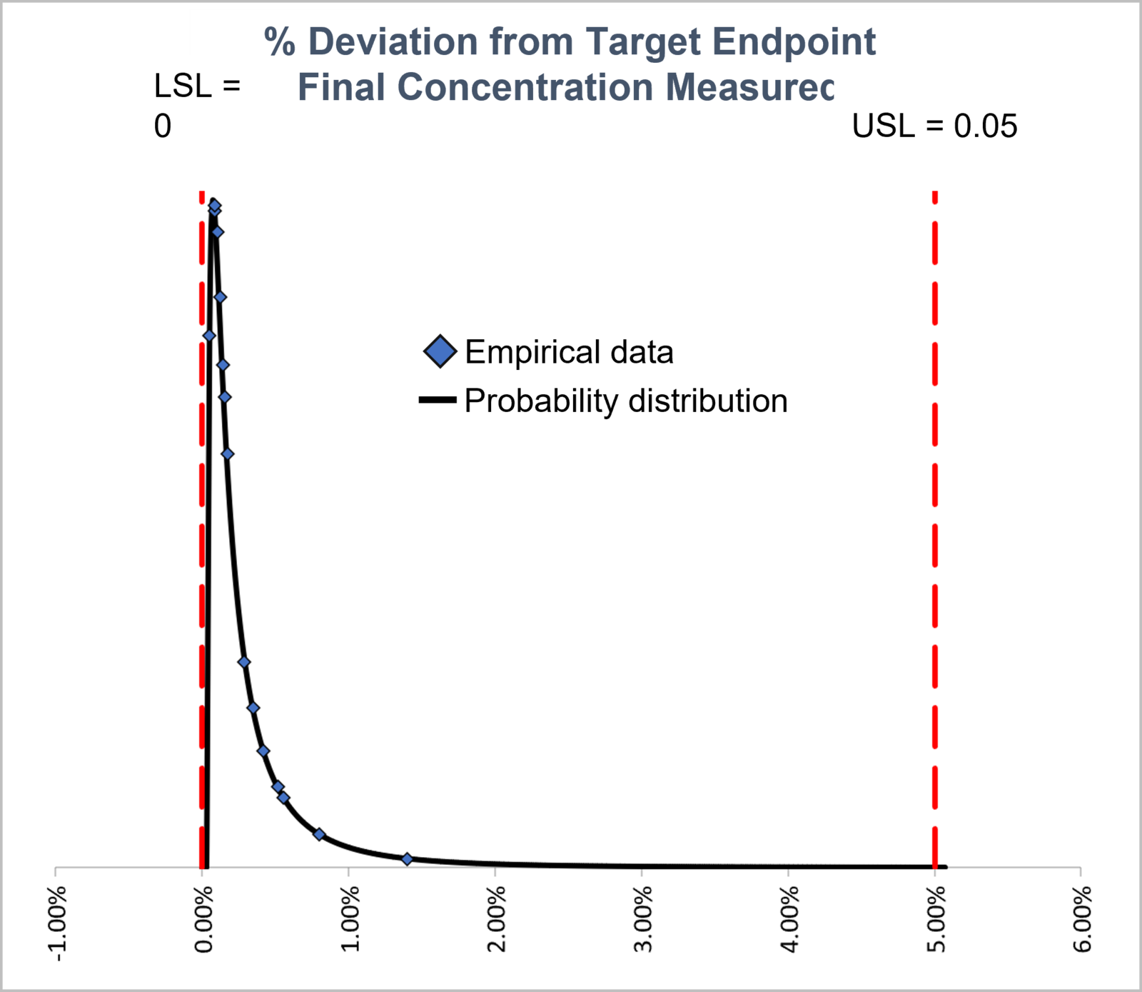 KrosFlo® KR2i RPM™ System