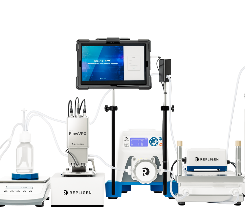 KrosFlo FS-15 RPM System