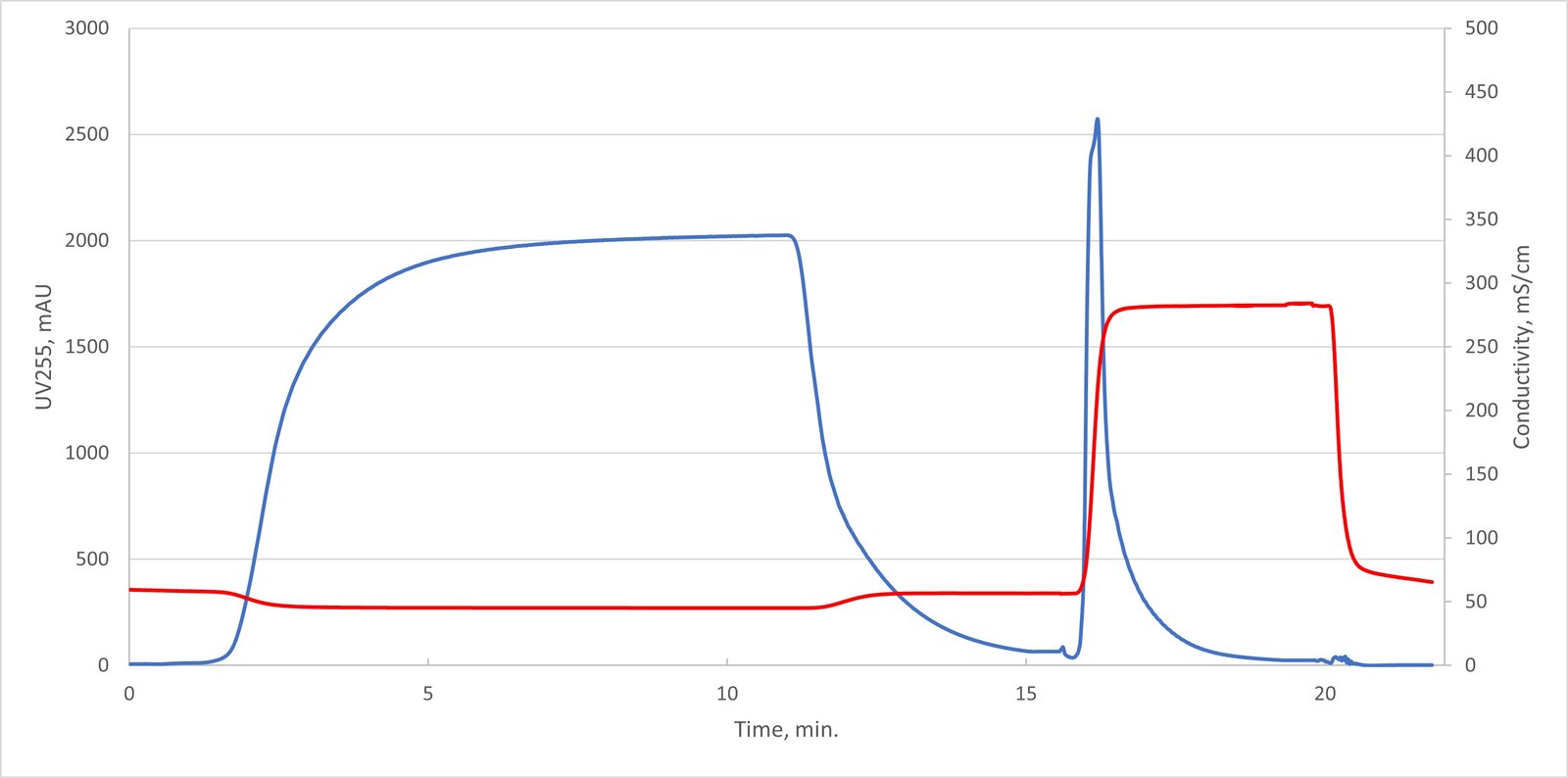 AVIPure dsRNA Clear Opus Columns