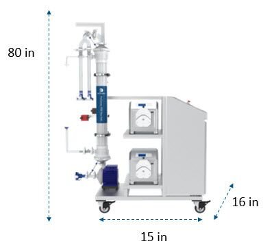 KrosFlo® TFDF® Systems