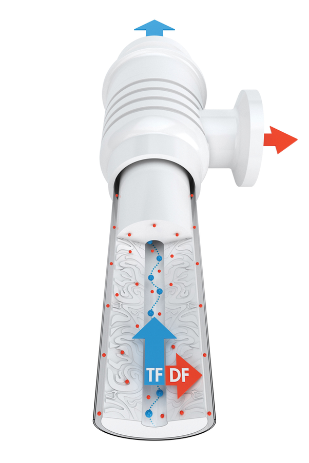 KrosFlo® TFDF® Systems