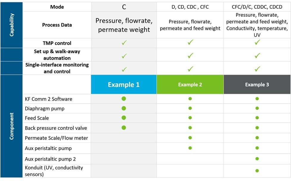 KrosFlo® FS TFF Systems | Flat Sheet Tangential Flow Filtration Systems ...