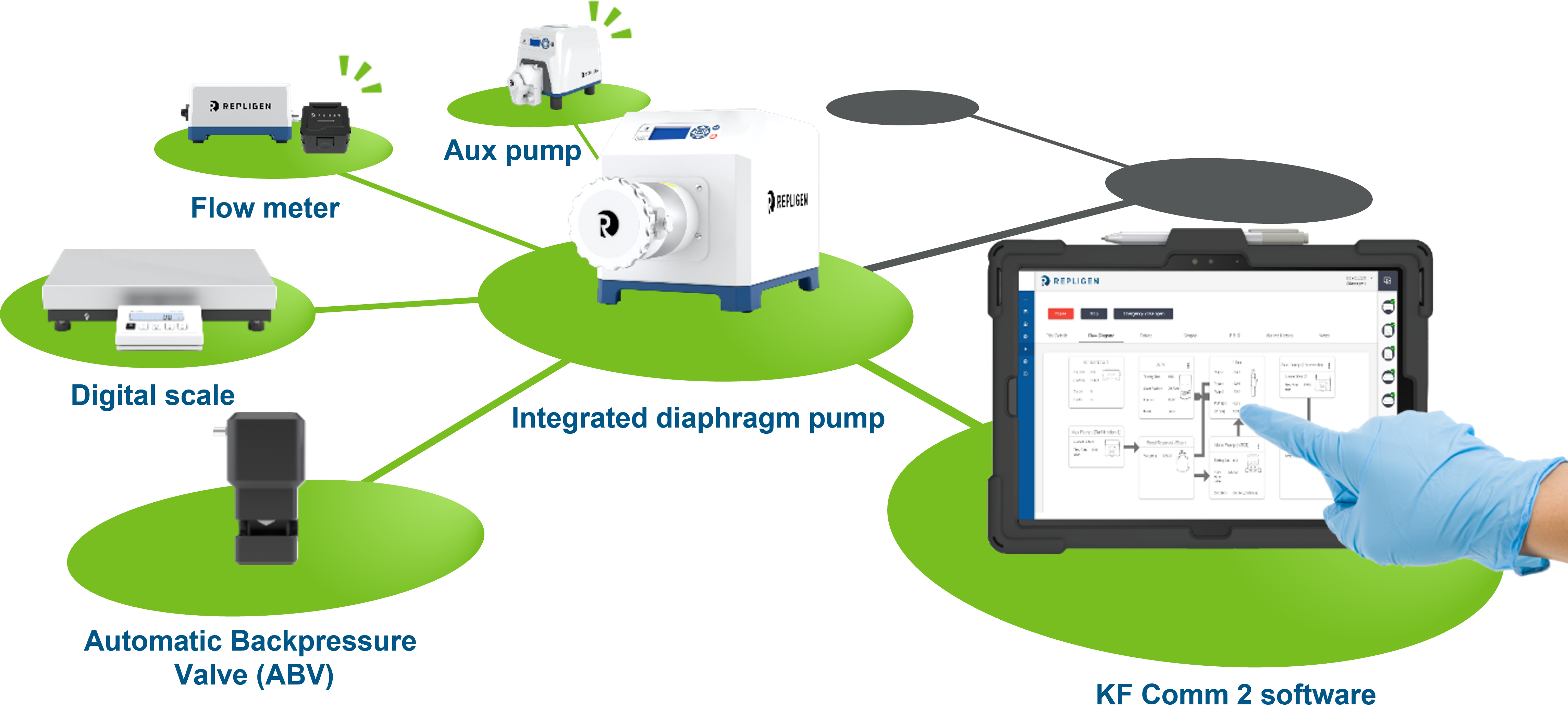 KrosFlo® FS TFF Systems | Flat Sheet Tangential Flow Filtration Systems ...