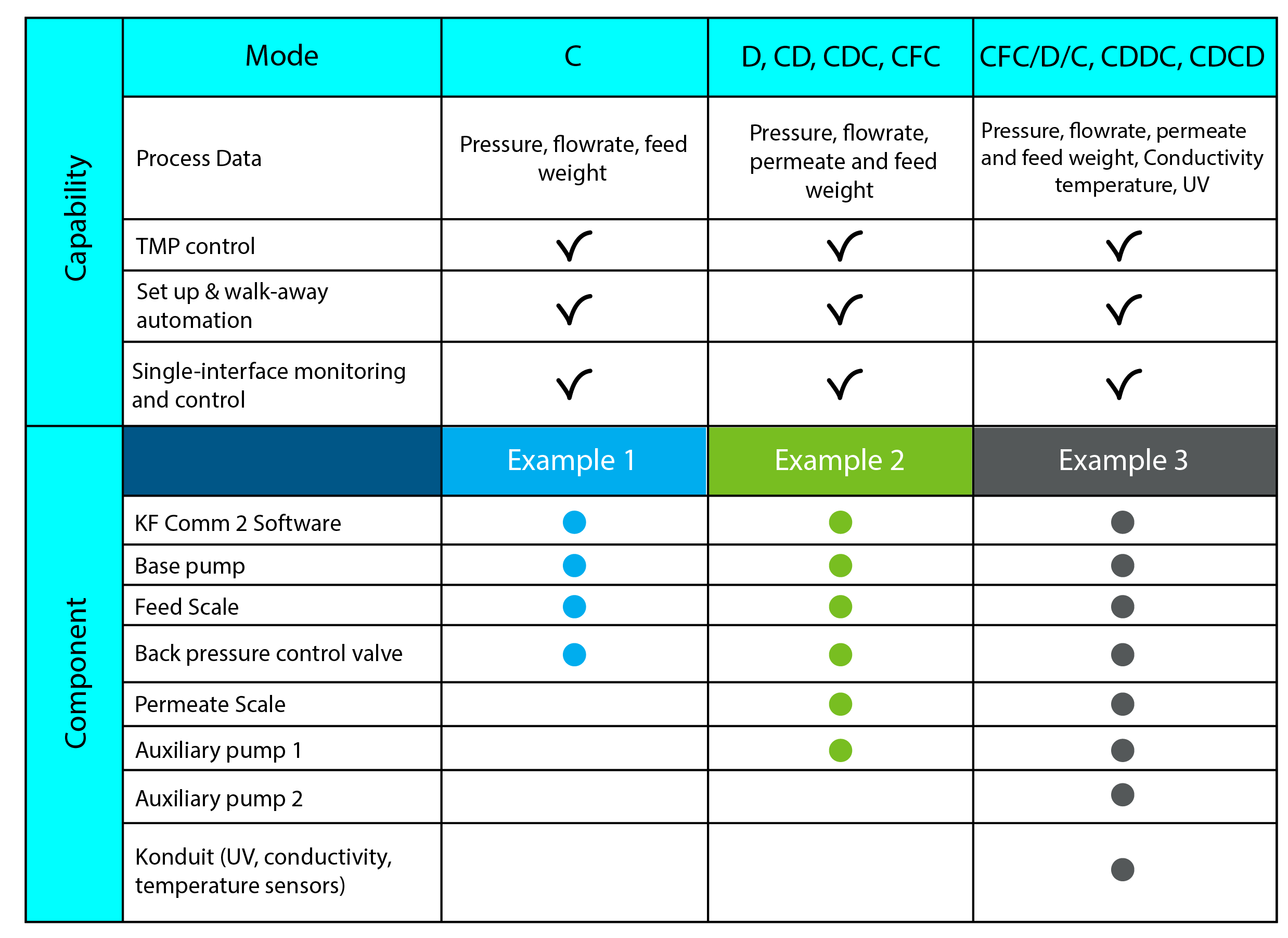 KrosFlo® KR2i Tangential Flow Filtration System | Bench-scale TFF ...