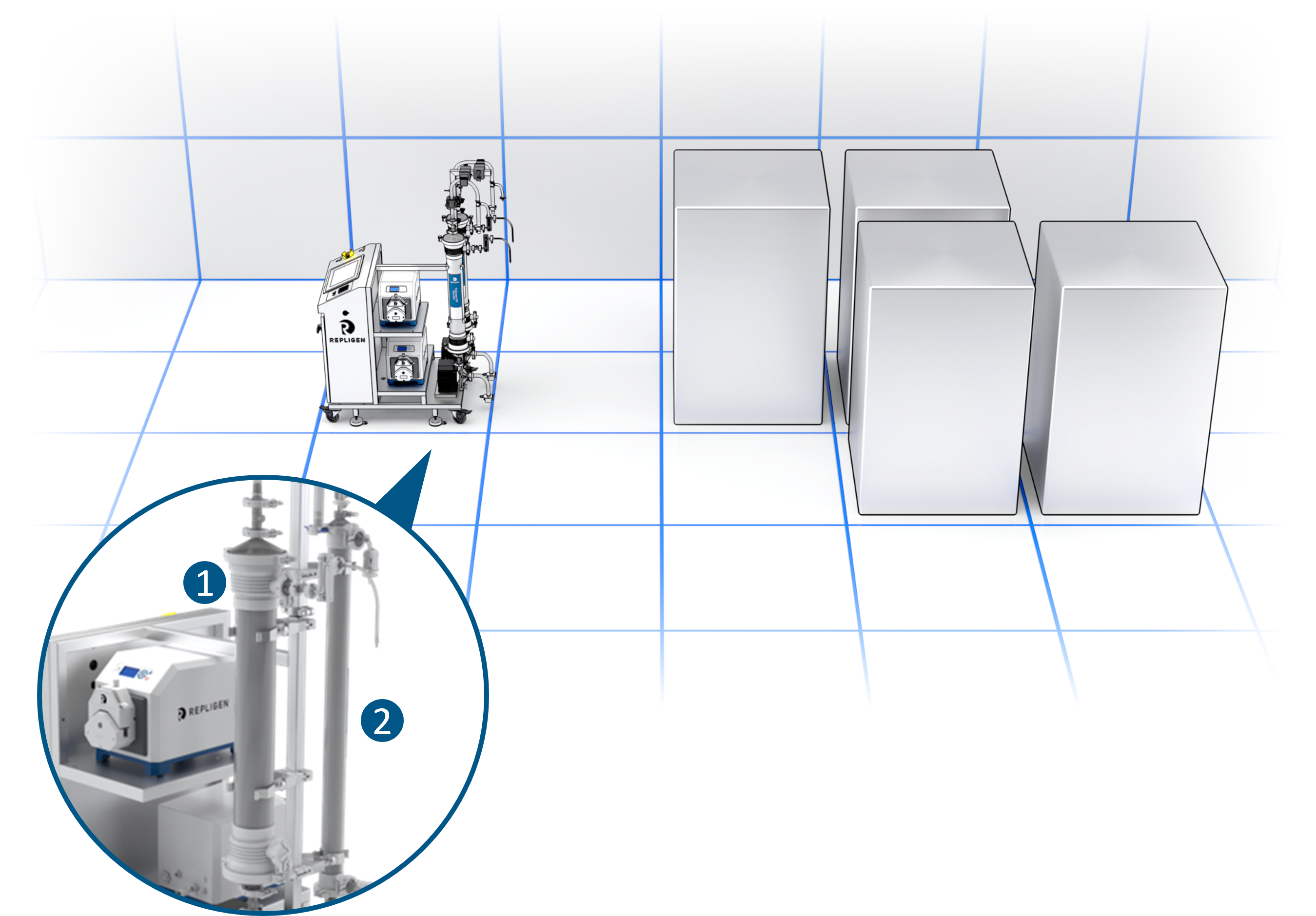 KrosFlo® KTF Tangential Flow Filtration (TFF) Systems