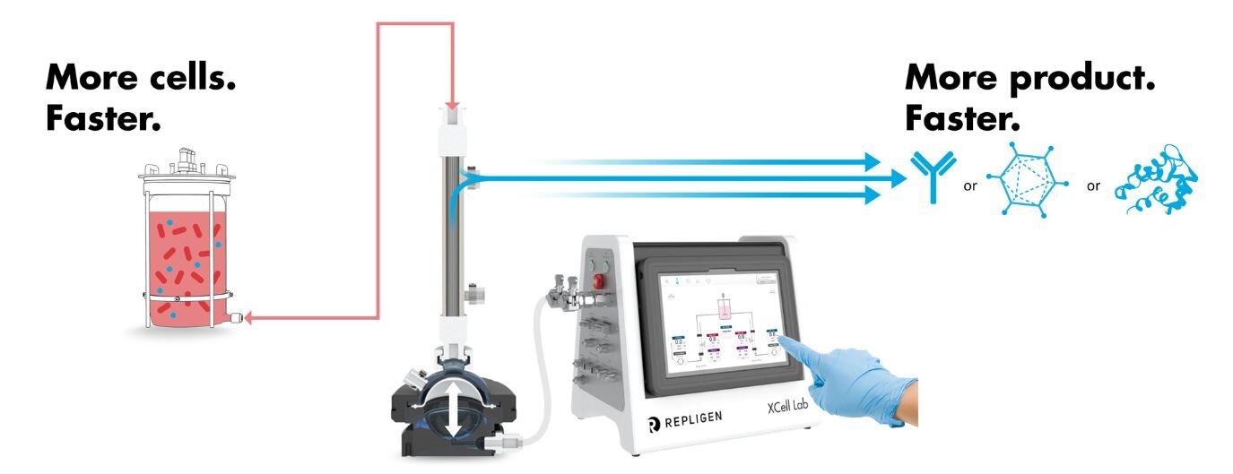 XCell ATF® Technology