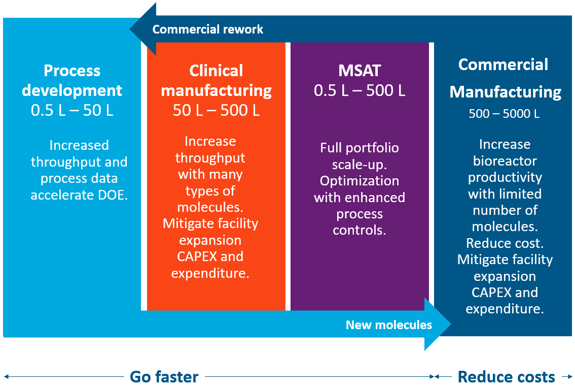 XCell ATF® Technology