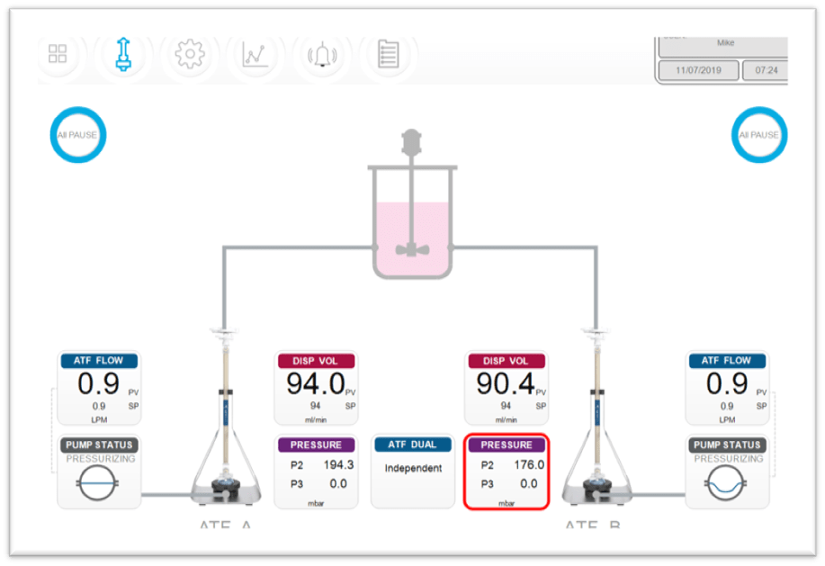 XCell™ Lab System