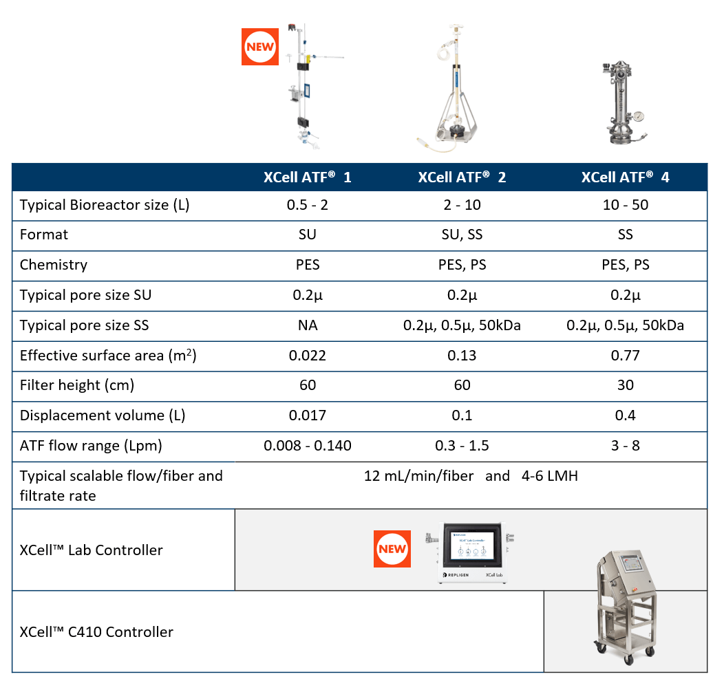 XCell ATF® Devices and Controllers