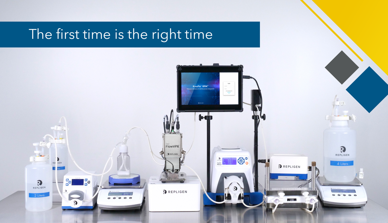 20% Off CTech FlowVPX System*