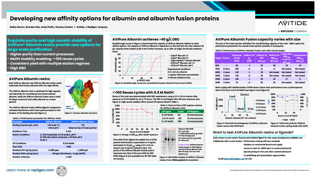 Bioprocess International Conference 2023
